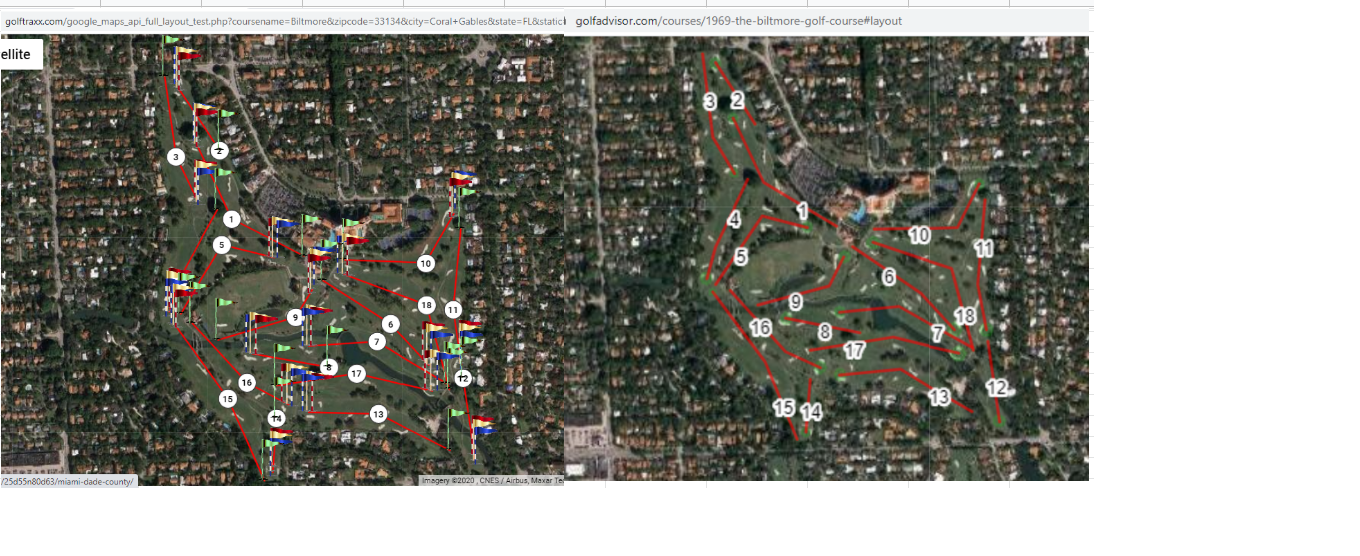Golf Hole Distances: Measured Versus Scorecard Yardages forBiltmore in ...