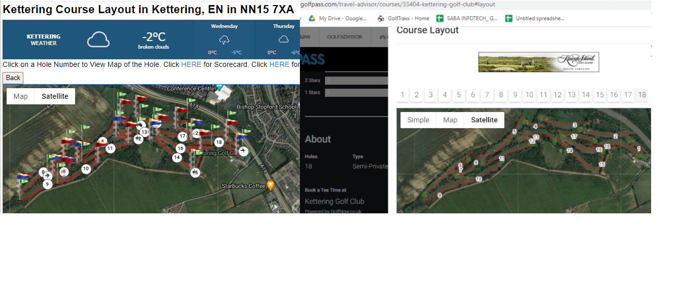 Golf Hole Distances: Measured Versus Scorecard Yardages forKettering in ...