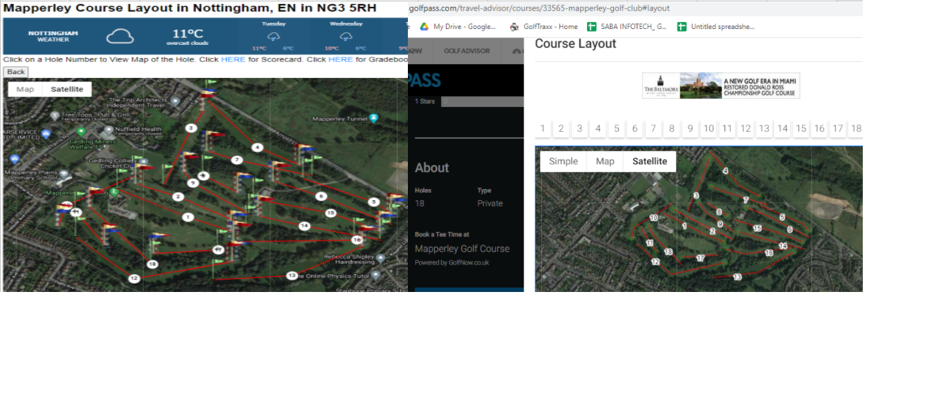 Golf Hole Distances: Measured Versus Scorecard Yardages forMapperley in ...