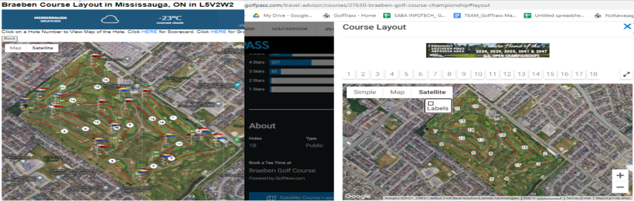 Golf Hole Distances: Measured Versus Scorecard Yardages forBraeben in ...